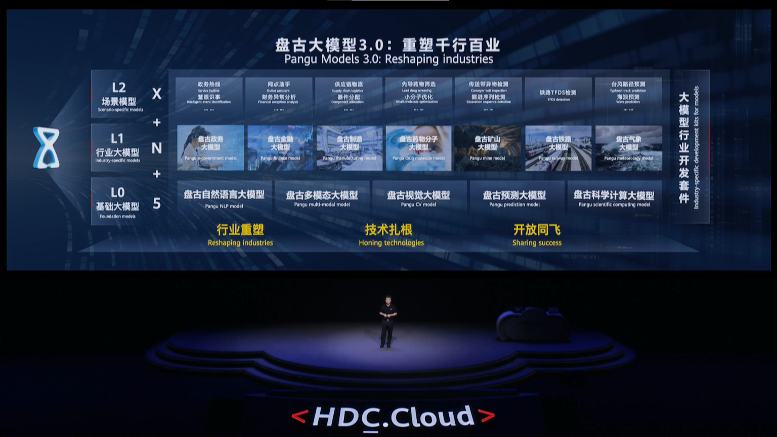 华为盘古大模型发布！AI重塑千行百业 - AIBetas